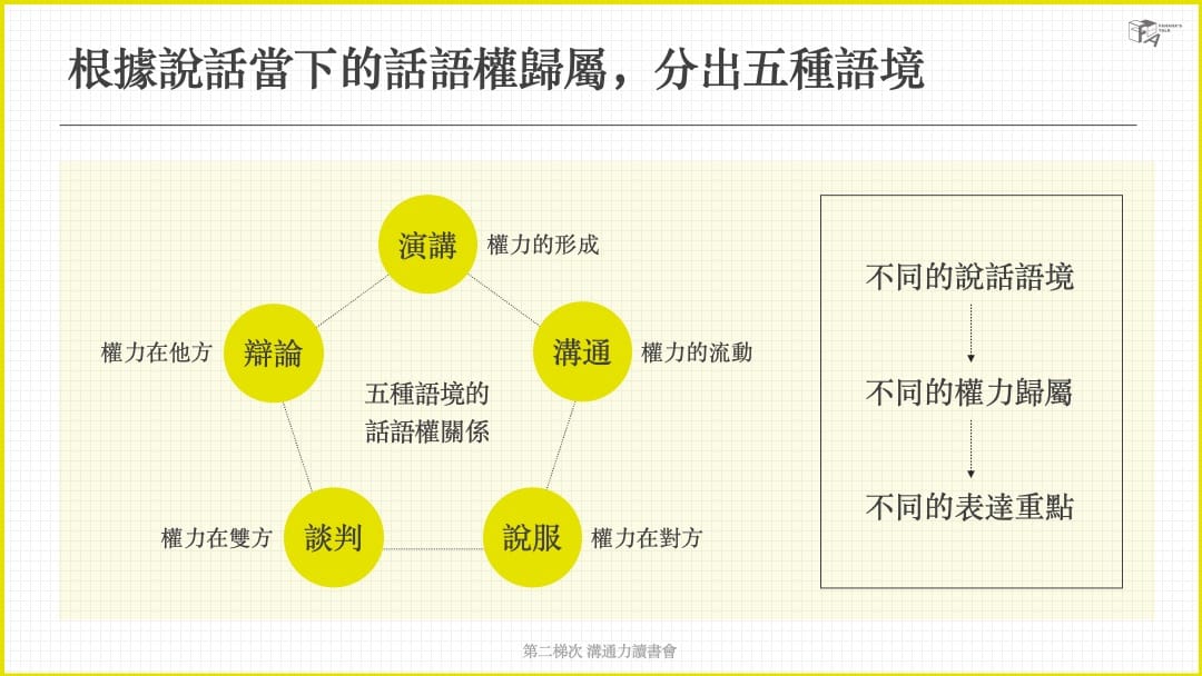 好好說話》閱讀心得：掌握全息溝通觀念與技巧，升級人際關係】 - Fahahatalk