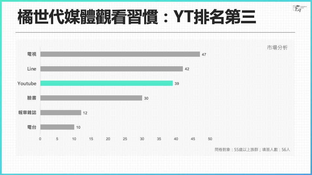 【簡報設計技巧：三步驟讓你精準表達、有效溝通、達成目的】 - Fahahatalk